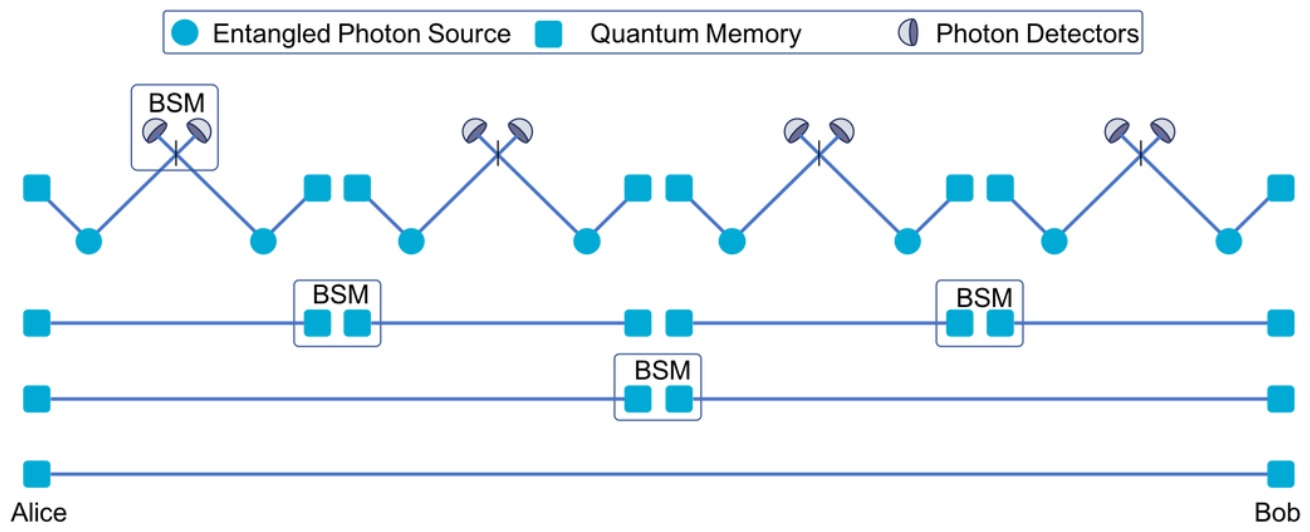 Research – Hybrid Quantum Networks Lab